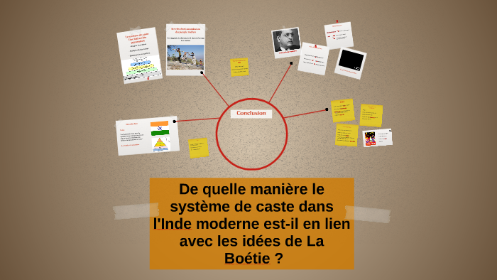 Le système de caste en Inde by on Prezi