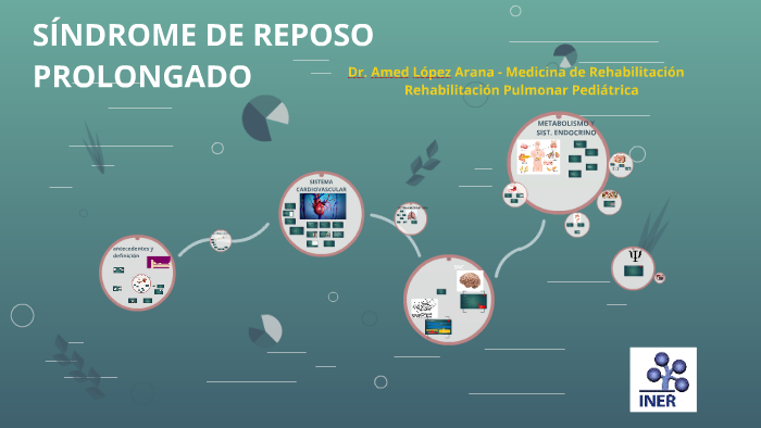 SÍNDROME DE REPOSO PROLONGADO by Amed Lopez on Prezi