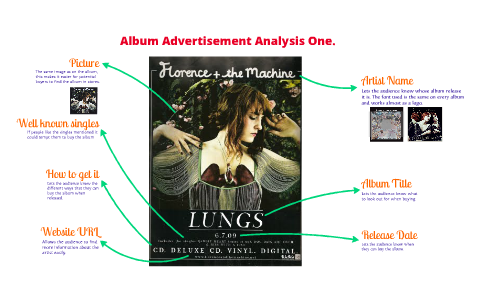 Album Advertisement Analysis. by Bethany Drape on Prezi