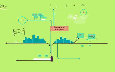 Where Did My Passport Go? by Chloe Bartley on Prezi