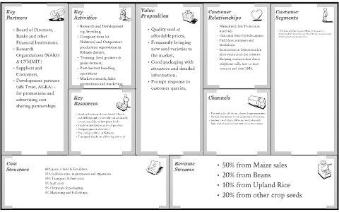 NASECO SEEDS by USAID FtF Ag-Inputs Activity on Prezi