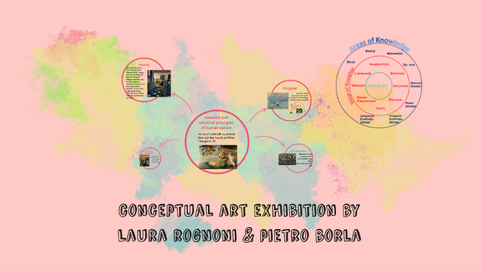 constant and universal principles of human nature by Laura Rognoni on Prezi