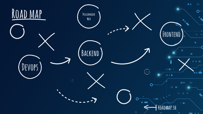 Roadmap Desenvolvedor Web by Fernando Henrique on Prezi