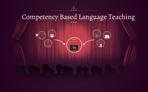 Competency Based Language Teaching by nicole bravo cortes on Prezi