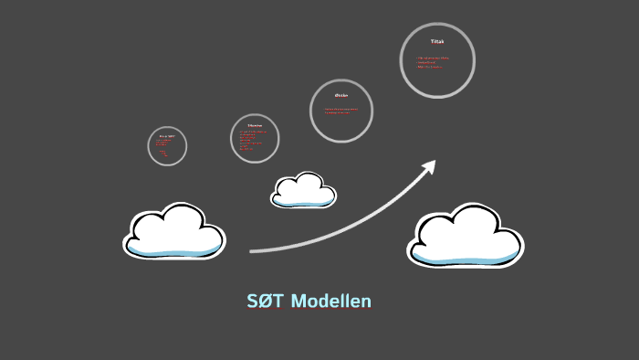 SØT Modellen by Torstein Ådnanes on Prezi