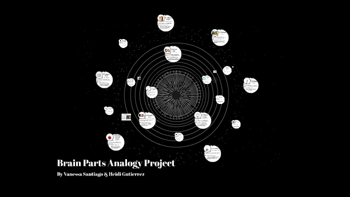 Brain Parts Analogy Project by heidi gutierrez on Prezi
