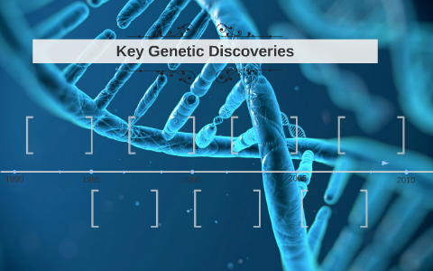 Genetics Timeline by Kelly Shouldice on Prezi