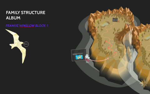 FAMILY STRUCTURE ALBUM by frankie winslow on Prezi