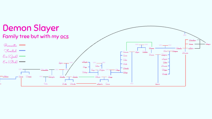 kny family tree but with ocs by River B on Prezi