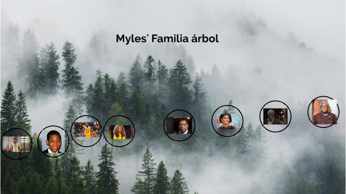 Myles' Family Tree by Myles McClendon on Prezi