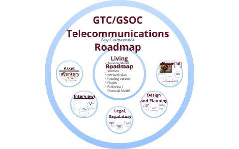 GTC/GSOC Roadmap Review by Bailey White on Prezi