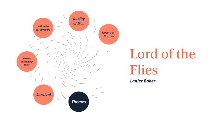 Lord of the Flies Themes by lanier baker on Prezi