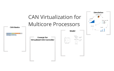 CAN Virtualization for Multicore: Simulation by Christian Herber on Prezi