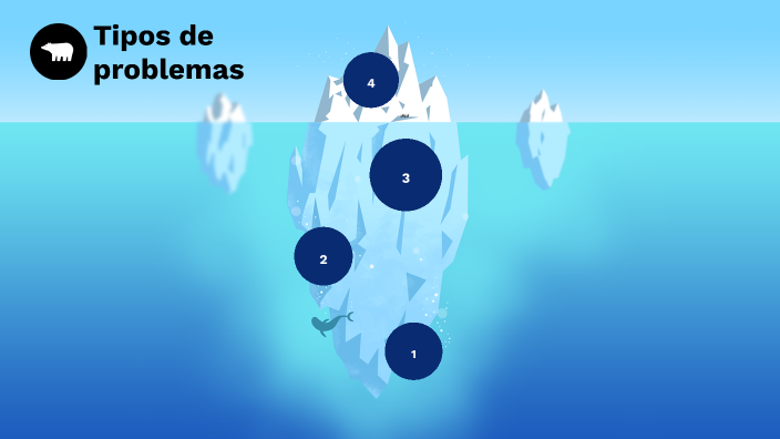 Tipos de problemas by Teresa GuRo on Prezi