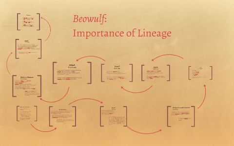 Beowulf: Importance of Lineage by Nathan Oesterle on Prezi