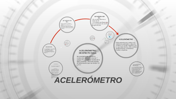 ACELERÓMETRO by on Prezi