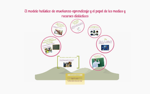 Modelo holistico by jessica jimenez on Prezi