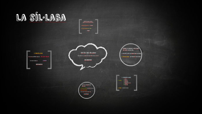 què és una Síl·laba? by Sílvia Paré on Prezi