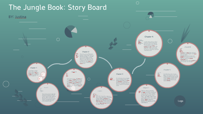 The Jungle Book: Story Board by Justina lee on Prezi