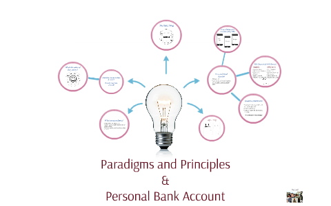 Paradigms and Principles by Kaylee Wong on Prezi