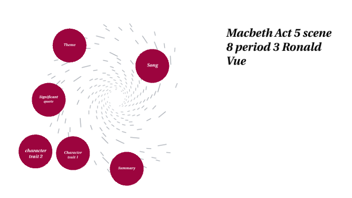Macbeth Act 5 scene 8 period 3 Ronald Vue by Ronald Vue on Prezi