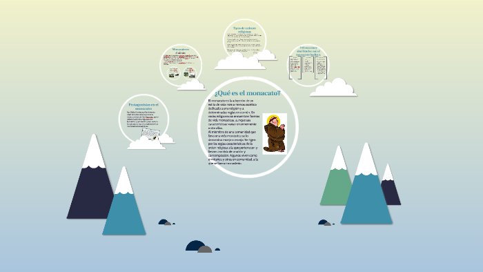 ¿Qué es el monacato? by Miguel Pérez on Prezi