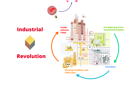 Textile Industry in the Industrial Revolution by Margaret Schnabel on Prezi