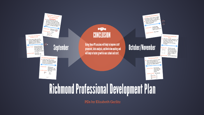 Richmond Elementary Professional Development Plan by Elli Gerlitz on Prezi