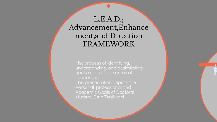 LEAD FRAMEWORK by beth tentilucci on Prezi