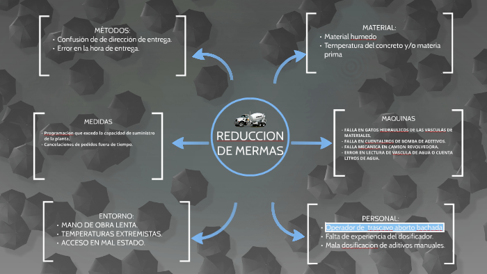 REDUCCION DE MERMAS by ivan frias on Prezi