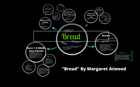 "Bread" By Margaret Atwood by Mariel Hdez. on Prezi