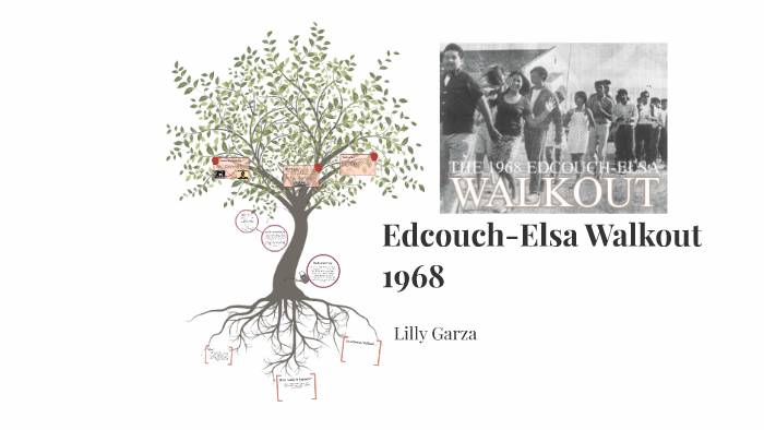 Edcouch-Elsa Walkout 1968 by Lilly Garza on Prezi
