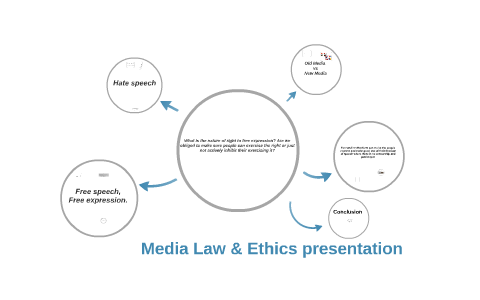 Media Law presentation by Joshua Chung on Prezi