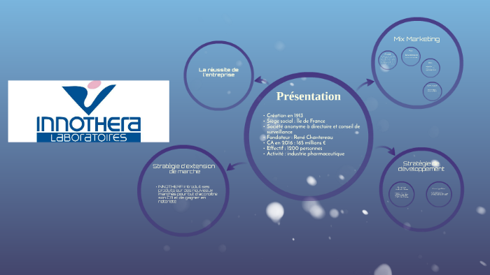 Innothera by sophia khalfaoui on Prezi