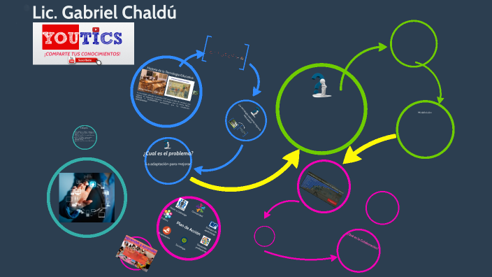 ¿Que es la Tecnologia Educativa? 2021 by Gabriel Chaldu on Prezi
