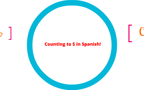 Counting to 5 in Spanish! by Brittany Crabtree on Prezi