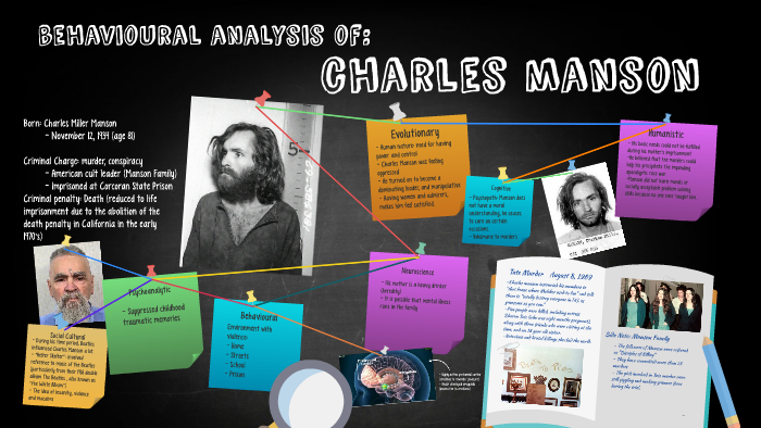 Psychology AP--Outrageous Celebrity--Grade 12 by Jessie Wang on Prezi