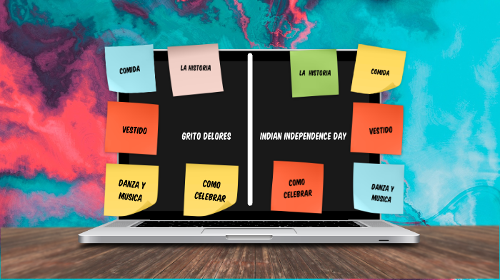 SPANISH by Aman Nagdev on Prezi