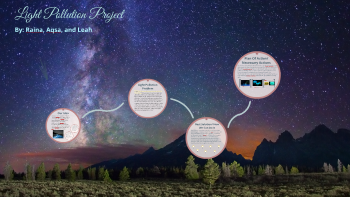 Light Pollution Project by Raina Patel on Prezi