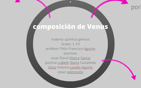 composición de Venus by Paulina Ibarra on Prezi