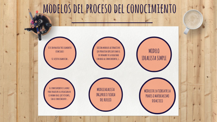 MODELOS DEL PROCESO DE CONOCIMIENTO by SUSANA ITZEL BRAVO on Prezi