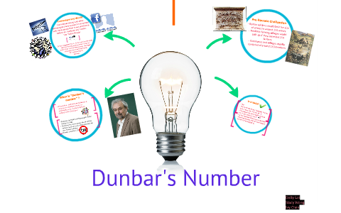 Dunbar's Numbers by Ivy Chen on Prezi