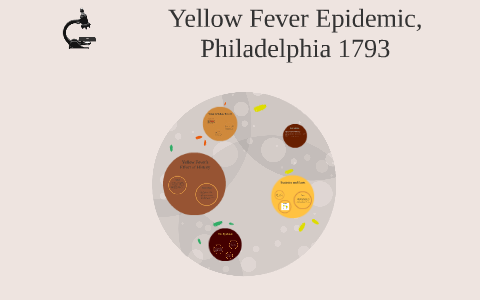 Yellow Fever Epidemic, Philadelphia 1793 by Emma Copenhaver on Prezi