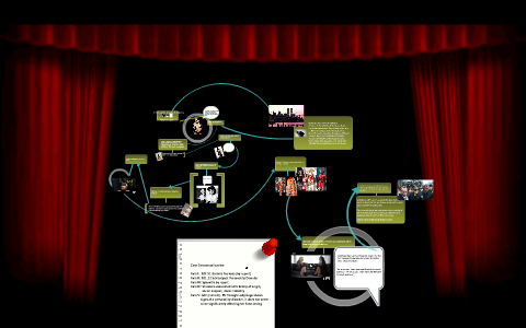 Celebrity Case Study by Anisha Cooper on Prezi