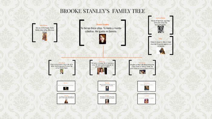 BROOKE STANLEY'S FAMILY TREE by Brooke Stanley on Prezi
