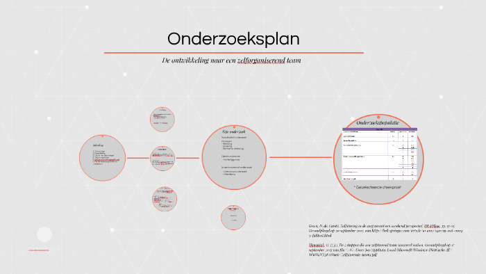 Onderzoeksplan by on Prezi