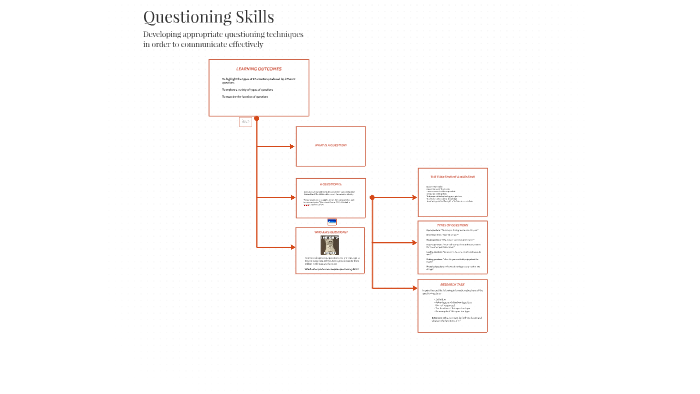 Questioning Skills by Tom sugg
