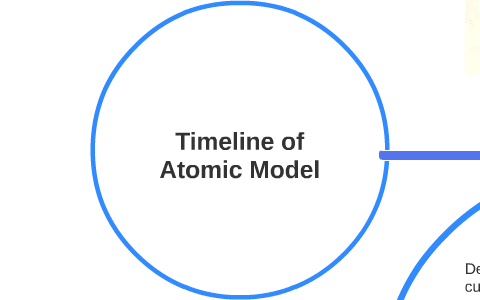 Timeline of Atom Model by Bernardo Roa on Prezi