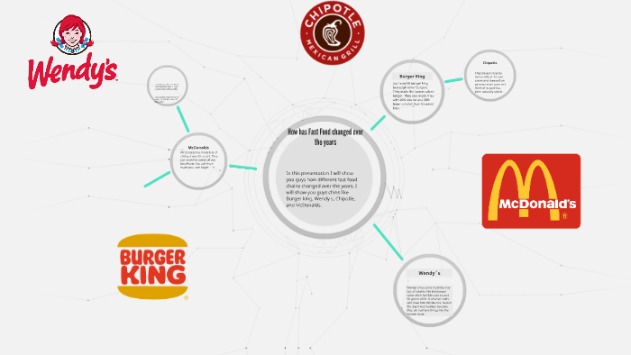How has Fast Food changed over the years by Giuliano Moller on Prezi