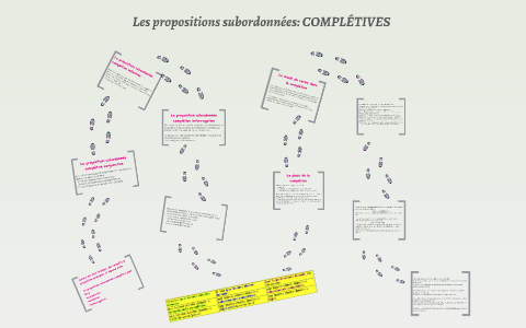 Les propositions subordonnées: COMPLÉTIVES by Aspen Carrillo on Prezi